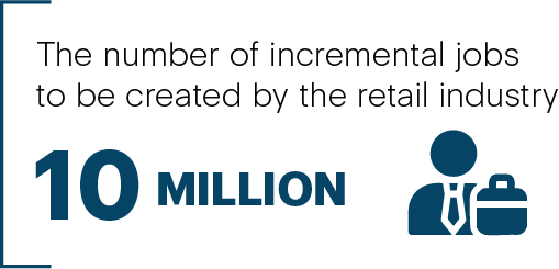 Retail Leadership Summit (RLS)